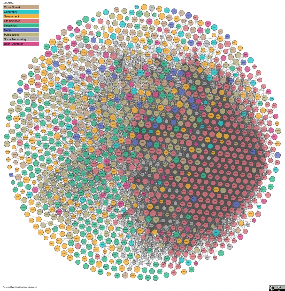 OpenLink Software - DBpedia Association