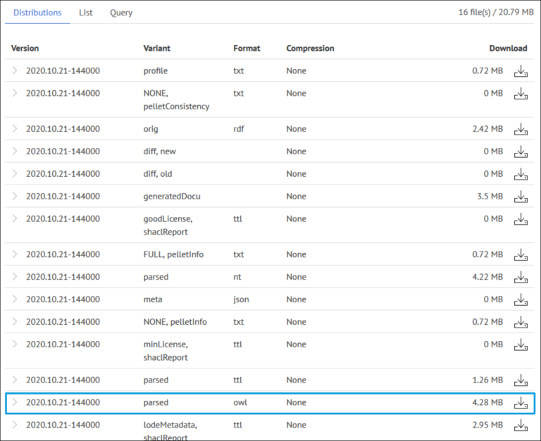 Ontology (DBO) - DBpedia Association