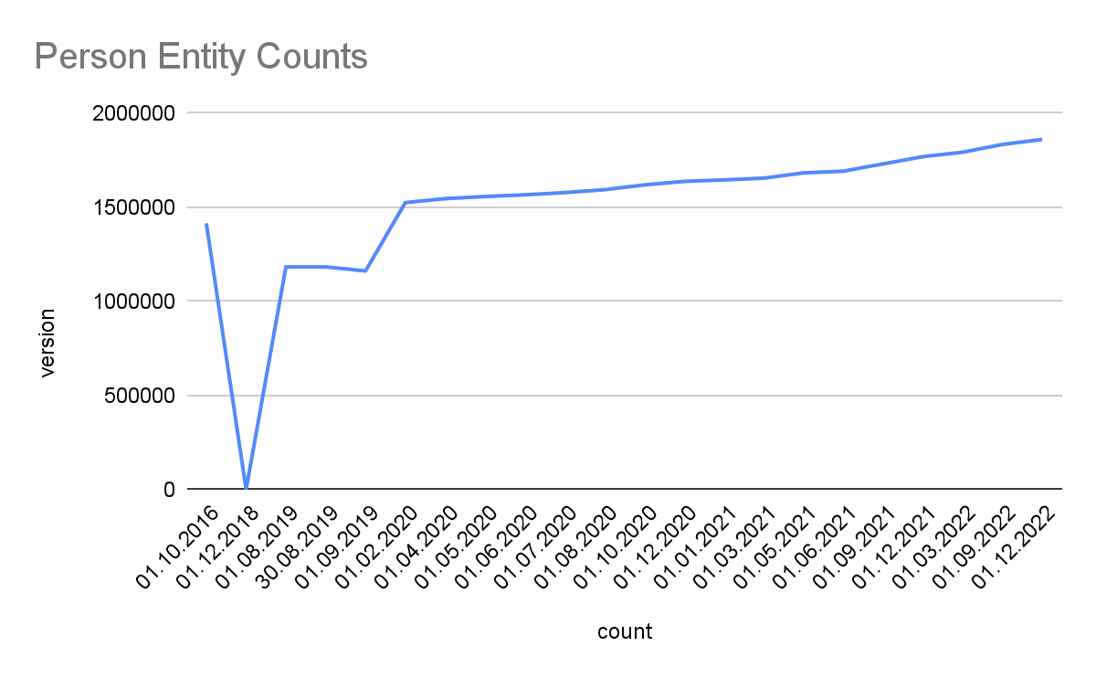 DBpedia Snapshot 2022-12 Release - DBpedia Association DBpedia Snapshot 2022-12 Release - DBpedia Association